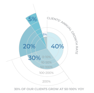 Blue Ocean – Human Resource Management